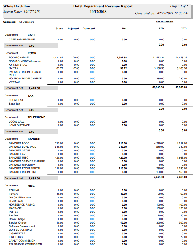 Department Revenue Report