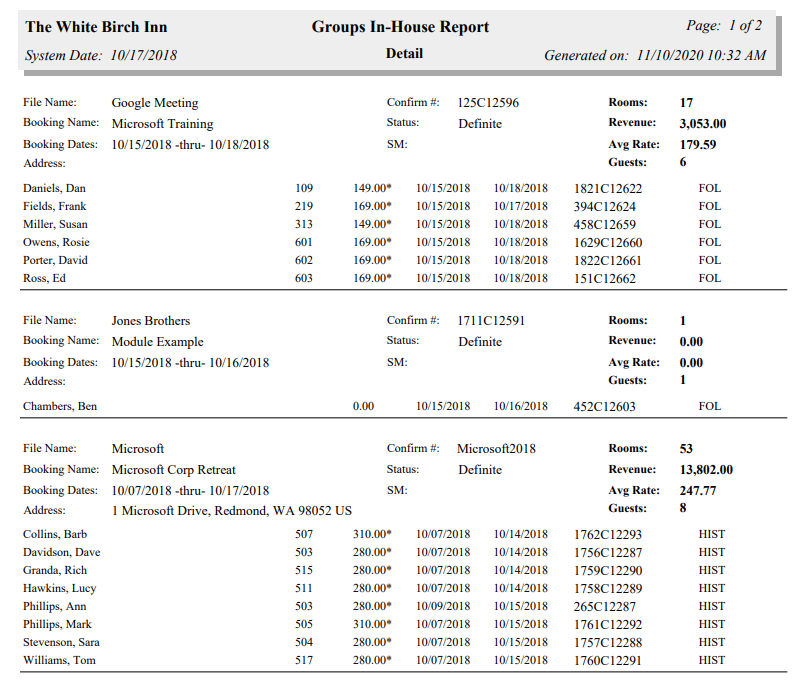 Groups In-House Report