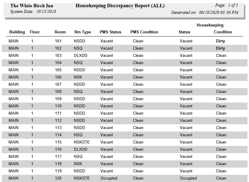 Housekeeping Discrepancy Report