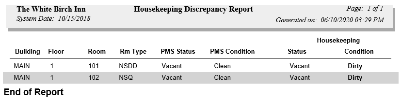 Housekeeping Discrepancy Report