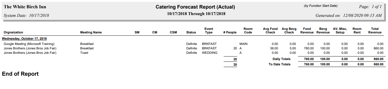 Catering Forecast Report