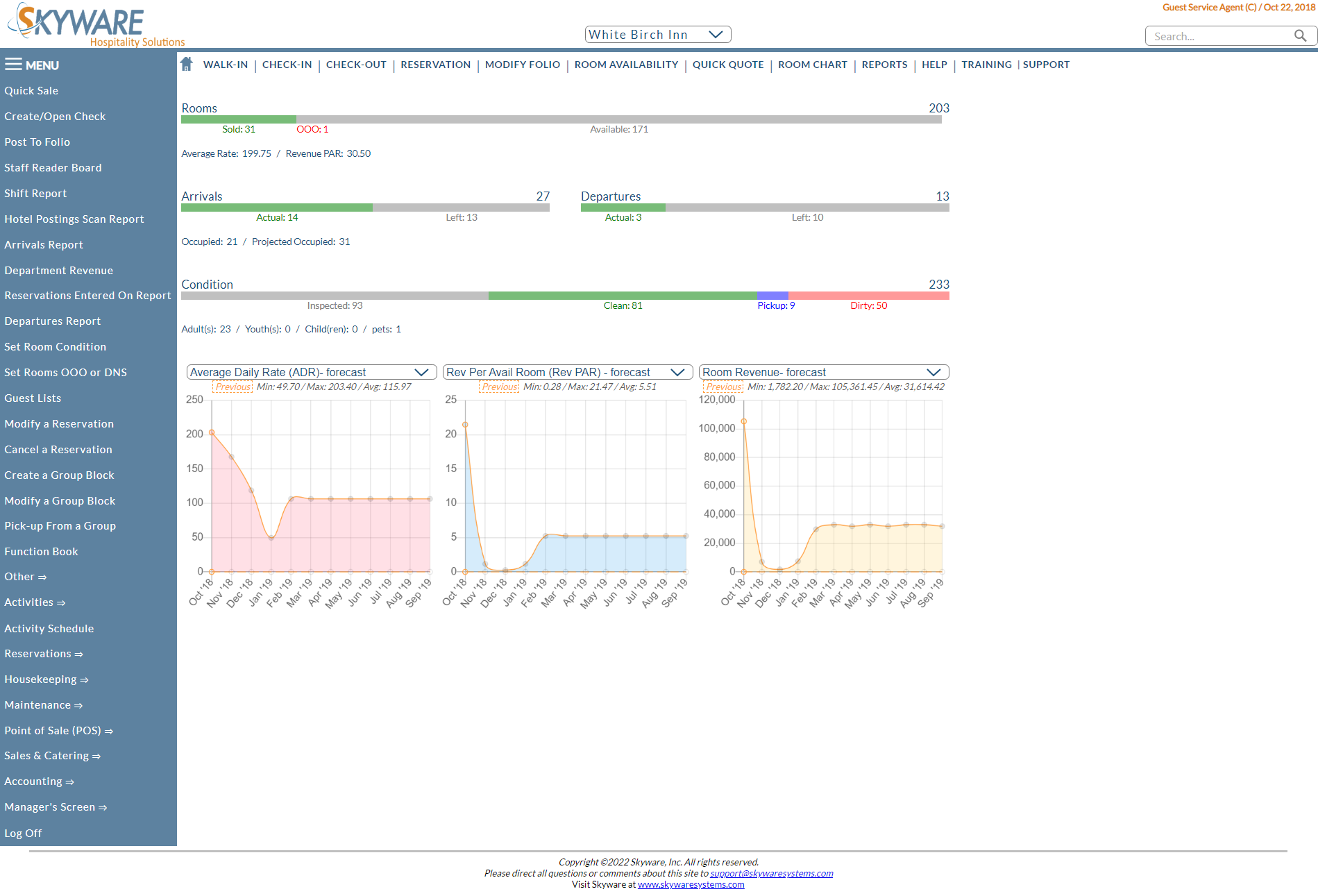 New Look Skyware - Dash Chart