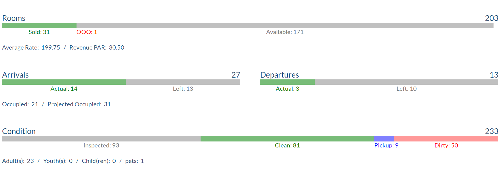 New Look Skyware - Dash Chart