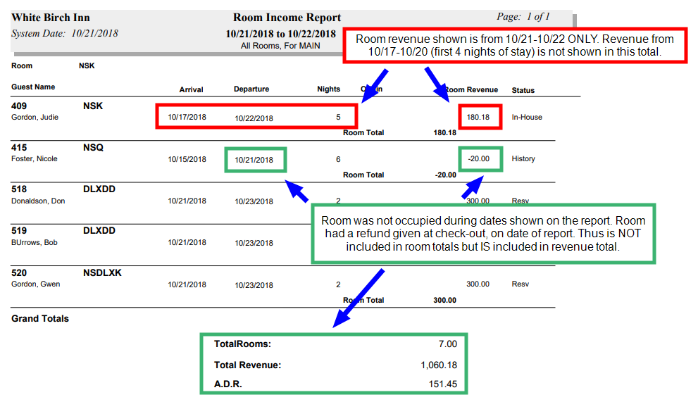 Room Income Report