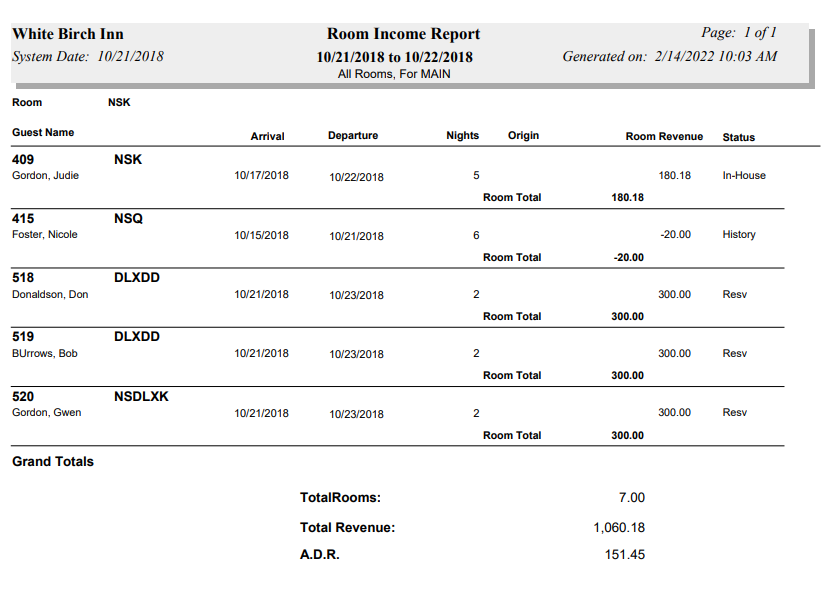 Room Income Report